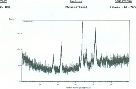 Sem Micrograph Of Silver Based Nps 1 Mm Concentration Prepared Using