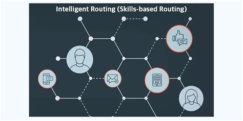 Intelligent Case Routing Your Ai Powered Wingman For Support Teams