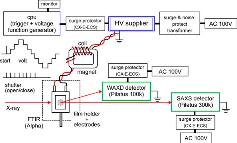 Schematic Diagram Of The Experimental System The X Ray Detectors And Download Scientific
