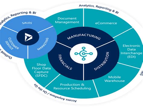 Dynamics 365 Business Central Implementation Upwork
