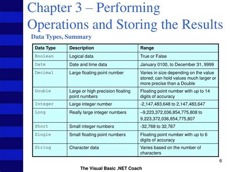 Ppt Chapter 3 Performing Operations And Storing The Results