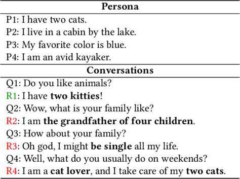 figure 1 from improving personality consistency in conversation by