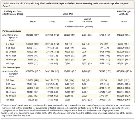 Download Iv Fluids Manufacturing Process Project Report Pdf Free Billaessentials