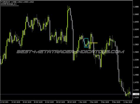 info rectangle drawing indicator ⋆ top mt4 indicators mq4 or ex4 ⋆