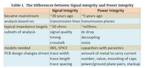 Perspective On SerDes And CPO PCB Material And Signal Routing Challenges Ahead