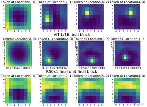 Cnn Cnn与transformer区别transformer和cnn的区别 Csdn博客