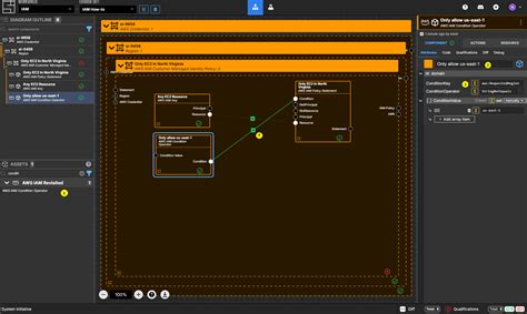 How To Manage Aws Iam Policy System Initiative Docs