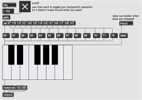 Keyboard Input In Max