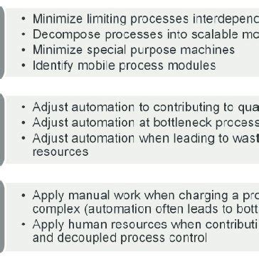 Scalability And Flexibility Measures Download Scientific Diagram