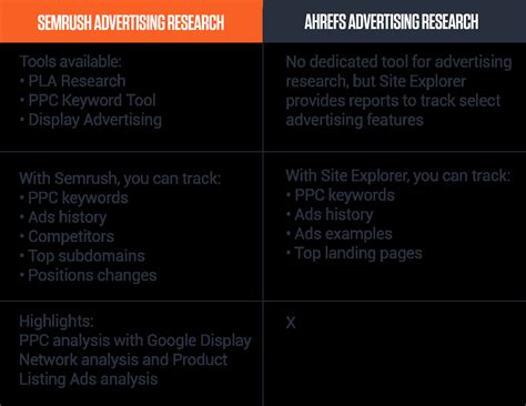 ahrefs vs semrush 2025 don t buy before reading this