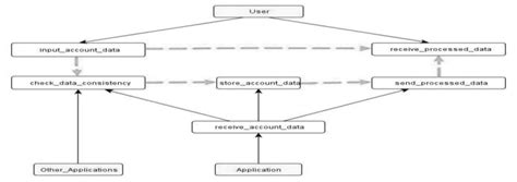 event trace use case extracted from mp function points schema