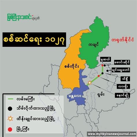 ၁၀၂၇ စစ်ဆင်ရေး နောက်ဆုံးအခြေအနေ Myitkyina News Journal