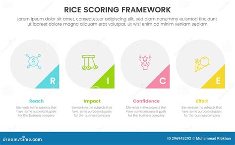 Rice Scoring Model Framework Prioritization Infographic With Vertical Shape And Arrow Shape With