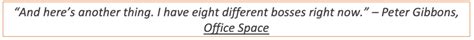 Schedule Statusing Fundamentals Proactive Schedule Management
