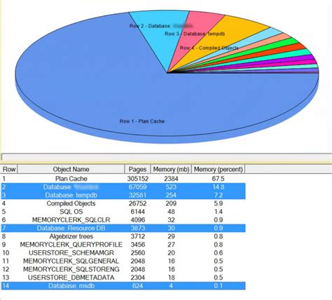 Sql Express 2019 Memory Limits Explained