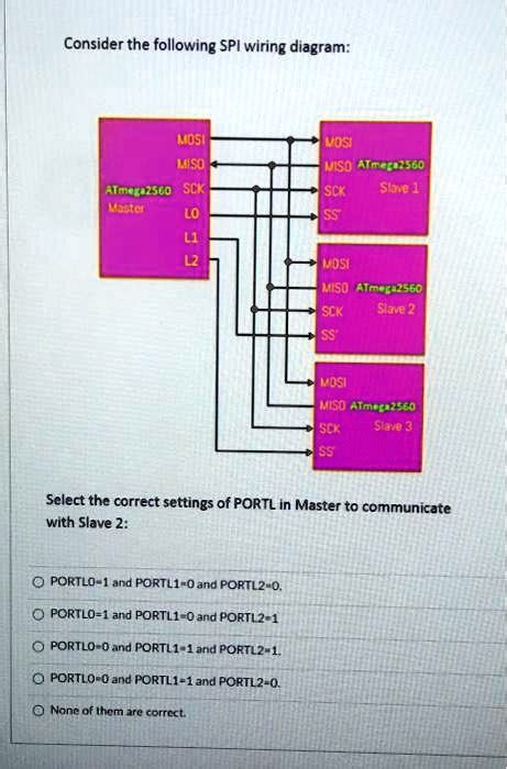 consider the following spi wiring diagram mosi mosi miso miso