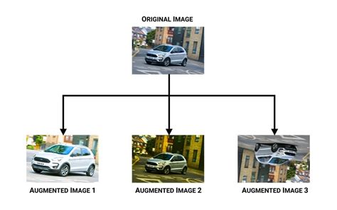 Performing Image Augmentation Using Pytorch Rcomputervision