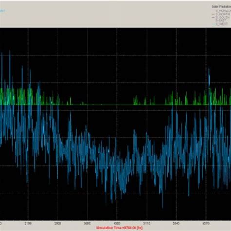 Typical Trnsys Output Indoor Air Temperature 21 24 C Vs Ambient Air