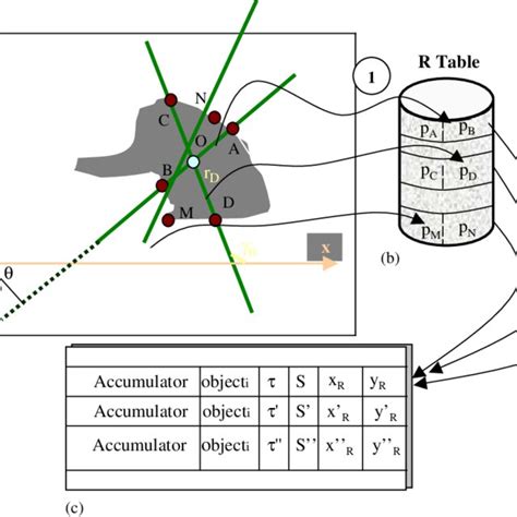 Principle Of The New Object Segmentation And Tracking Algorithm A Download Scientific