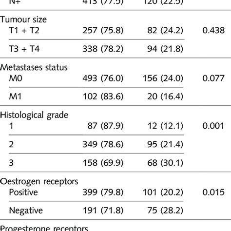 Summary Of The Relationship Between Fos Related Antigen 1 Fra 1