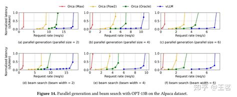论文阅读 Efficient Memory Management For Large Language Model Serving