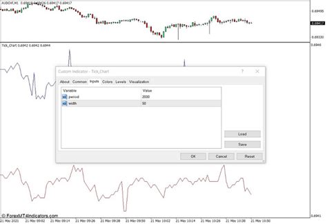 Tick Chart Indicator For Mt4