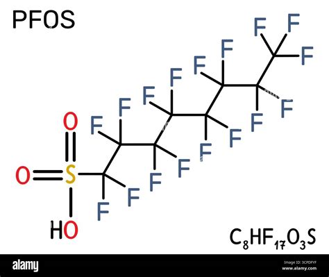 Pfos Molecule Perfluorooctanesulfonic Acid And Perfluorooctane