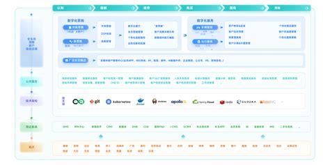 客户数据管理平台