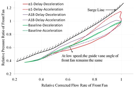 energies free full text research on the transient characteristics