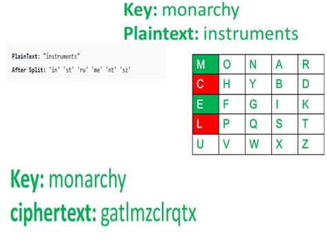Classical Encryption Techniquespdf