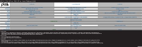 NAS Parallel Benchmarks EPYC Vs EPYC Vs Xeon Platinum Phoronix