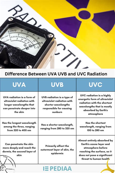 Understanding Uva Uvb And Uvc Radiation Understanding Uva Uvb And Uvc Radiation