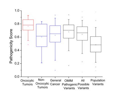 comparison to pathogenic mtdna variants all possible variants and
