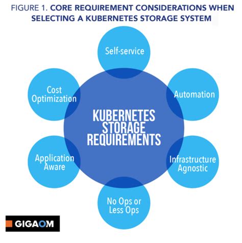 Kubernetes Overcoming Complexity Gigaom