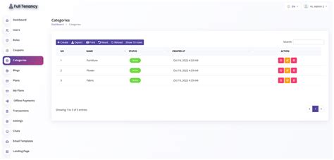 full tenancy domains database users role permissions and settings