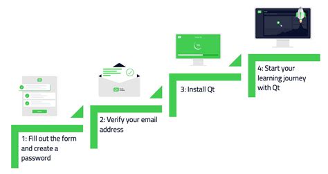 Qt Educational Licenses For Students And Teachers New Process And License Packages Are Here