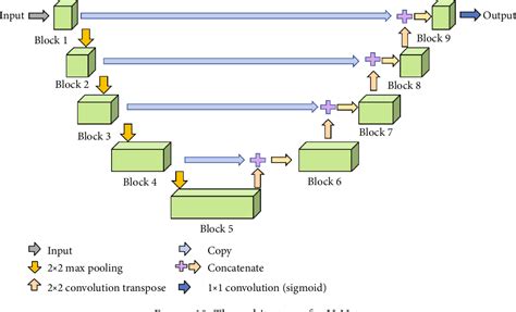 Figure 1 From Pulse Signal Analysis Based On Deep Learning Network Semantic Scholar