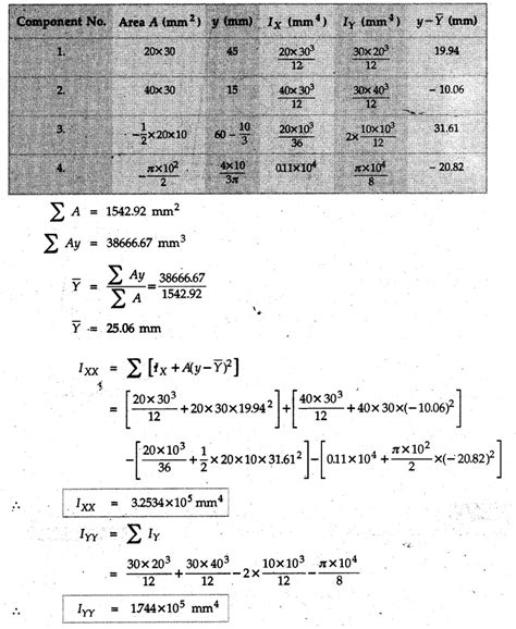 Solved Example Practice Problems Moment Of Inertia Of Composite Areas