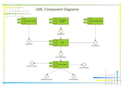 Use Case Diagram For Post Office Management System 75 Pages