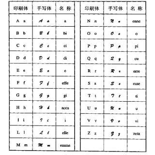 意大利语 Litaliano介绍 川外培训官方网站 意大利语 Litaliano介绍 川外培训官方网站