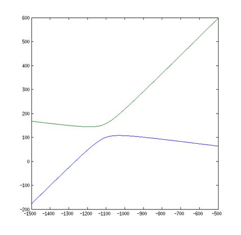Plot Trying To Group A Range Of Values On X Axis In R Stack Overflow