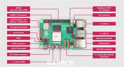 Functions Of A Pcb Controller In A Circuit Board Rayming Pcb