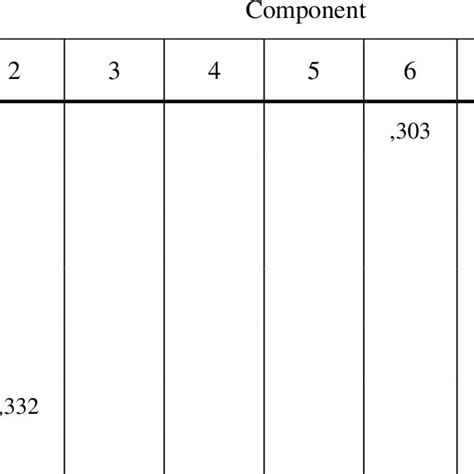 Eigenvalues And Variance Explained Download Scientific Diagram