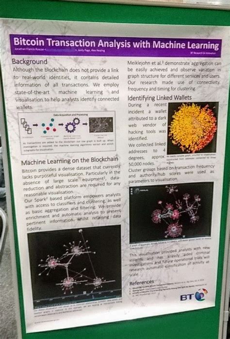 Data Science For Cyber Security Dr Jonathan Francis Roscoe