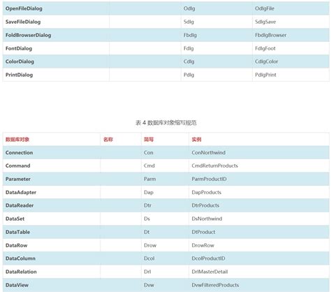 C 开发命名规范总结整理 Cg919 博客园