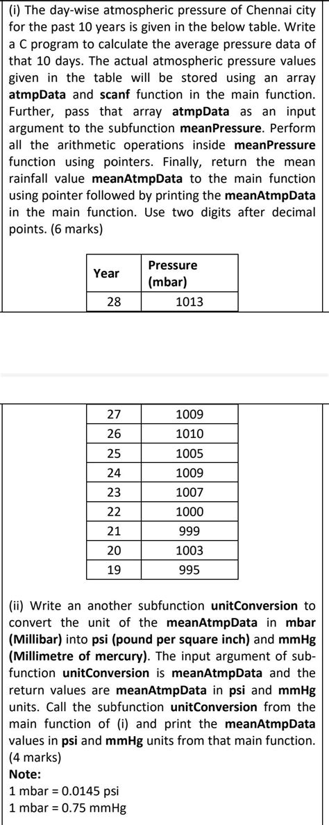 Solved I The Day Wise Atmospheric Pressure Of Chennai City Chegg