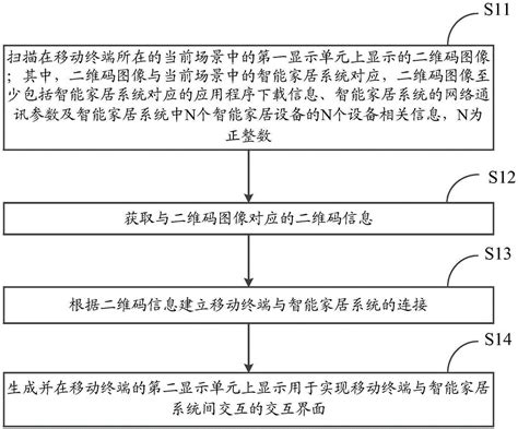 connection method and mobile terminal eureka patsnap