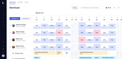 What Is A Project Dashboard How To Use Them Teamwork Com