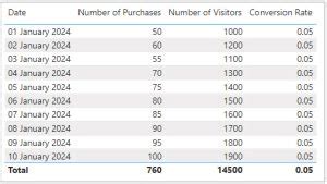 Power BI Divide Two Columns Examples
