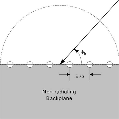 geometry for half wavelength spaced linear array it is assumed the